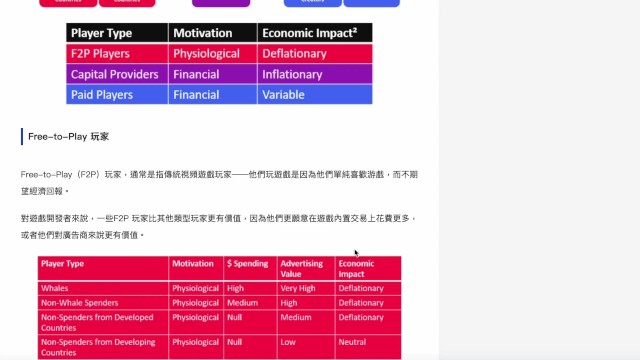 Web3遊戲玩家的十二種類型！現在做一個web3遊戲居然要考量到這麼多種類的用戶？ 